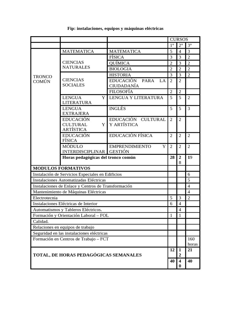 Competencia BT Inst. E. y Maq Elec. Pci 2024 Et | PDF