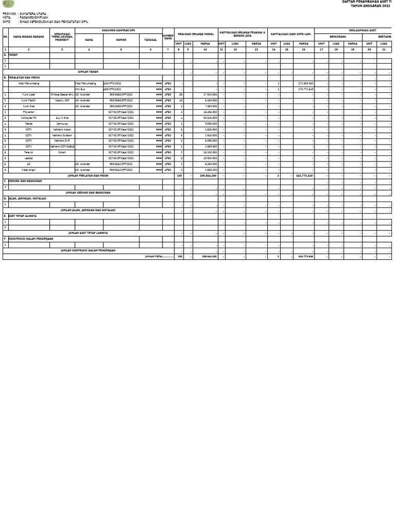 Penambahan Aset 2022 Capil | PDF