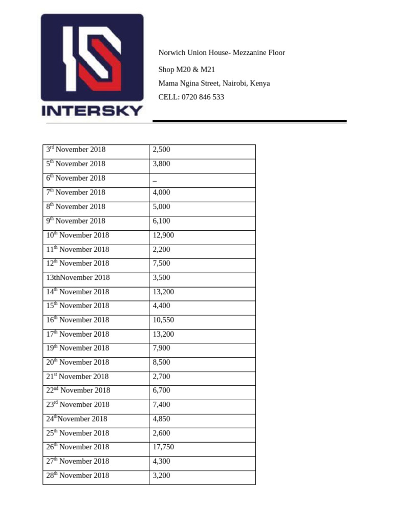INTERSKY MONTHLY SALES | PDF
