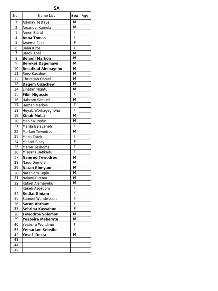 GR 5 Sudent Name List | PDF