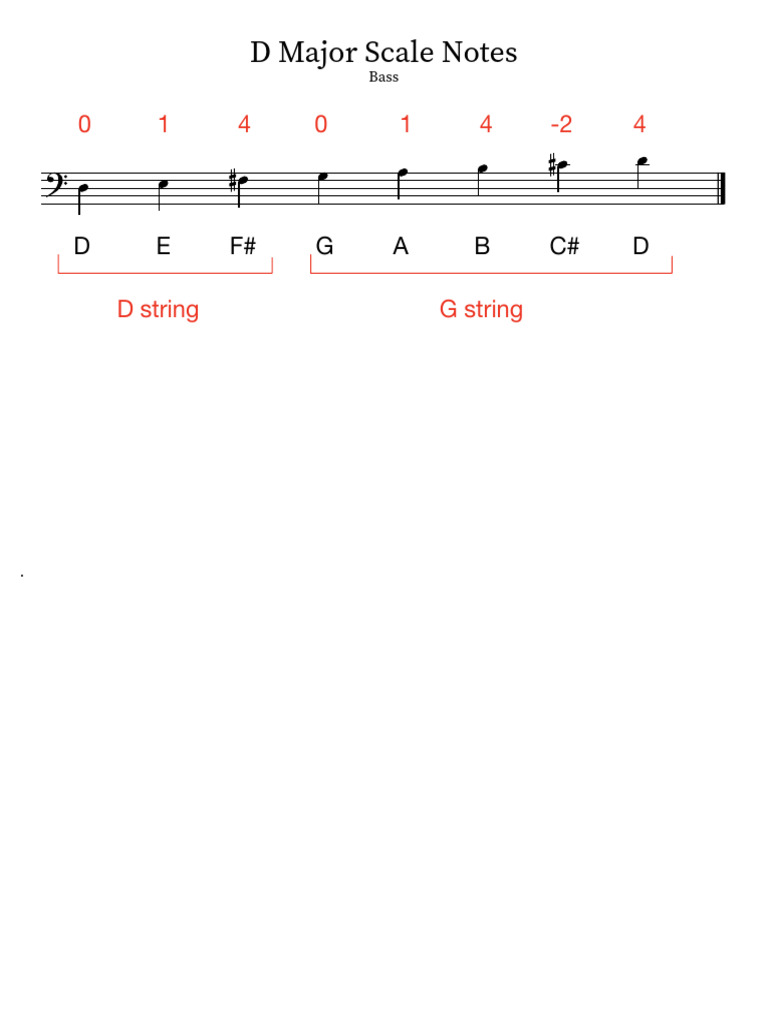 Bass D Scale Notes | PDF
