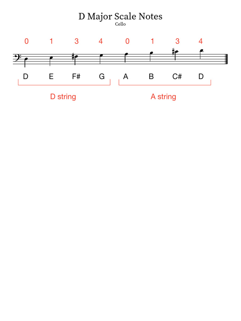 Cello D Scale Notes | PDF