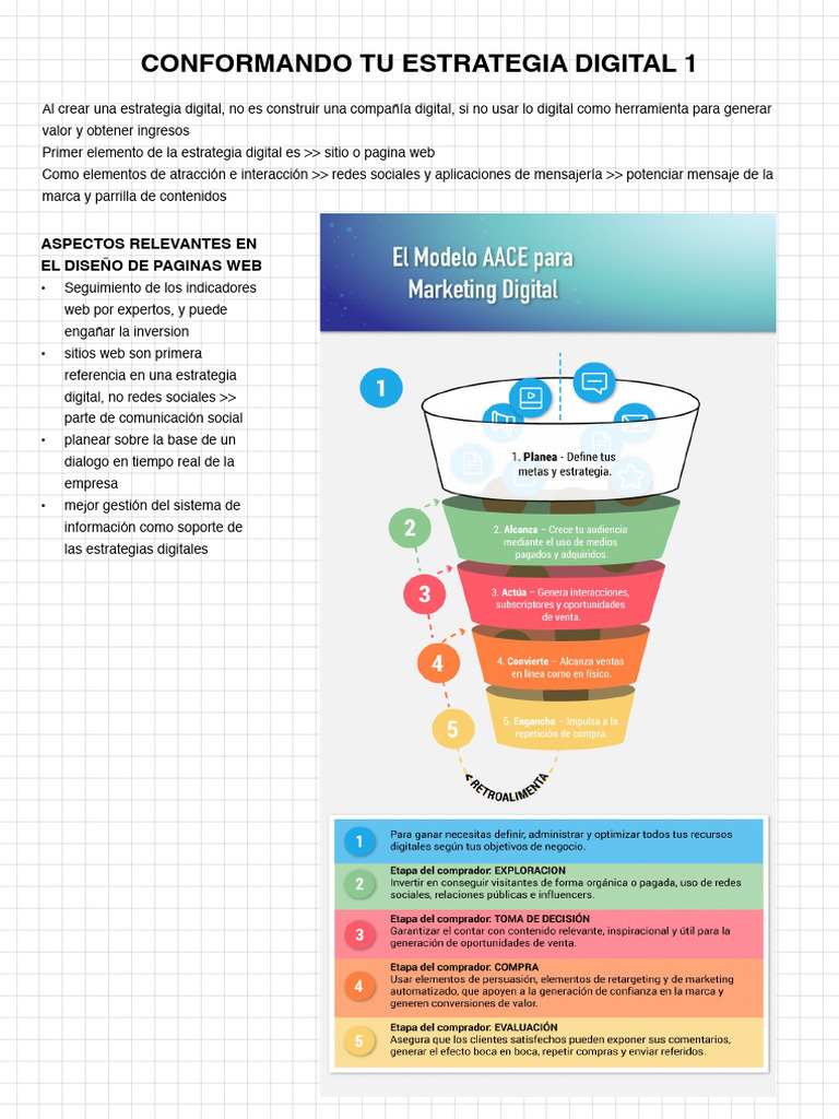 Conformando Tu Estrategia Digital | PDF