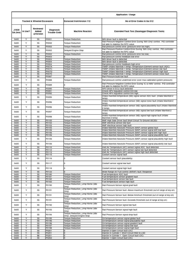 JCB Diagnostic Trouble Codes | PDF