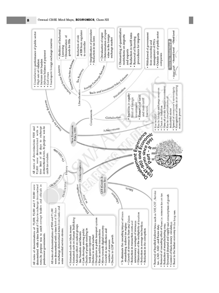 Mind Map | PDF