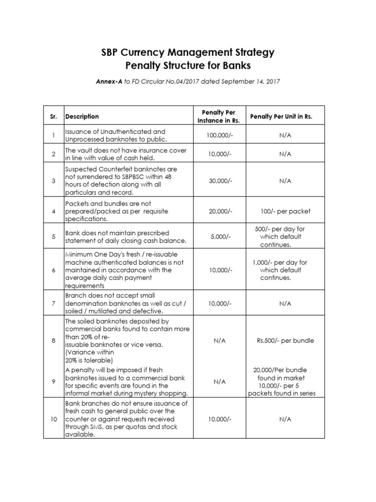 SBP Currency Management Strategy | PDF