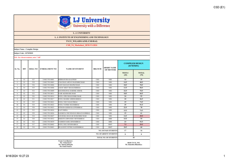 Tyce We Csd (e1) CD t4 Marksheet Sem-Vi Even-2024 | PDF