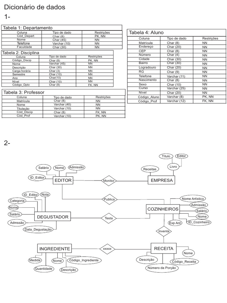 Atv. Dicionário de Dados - 1 | PDF