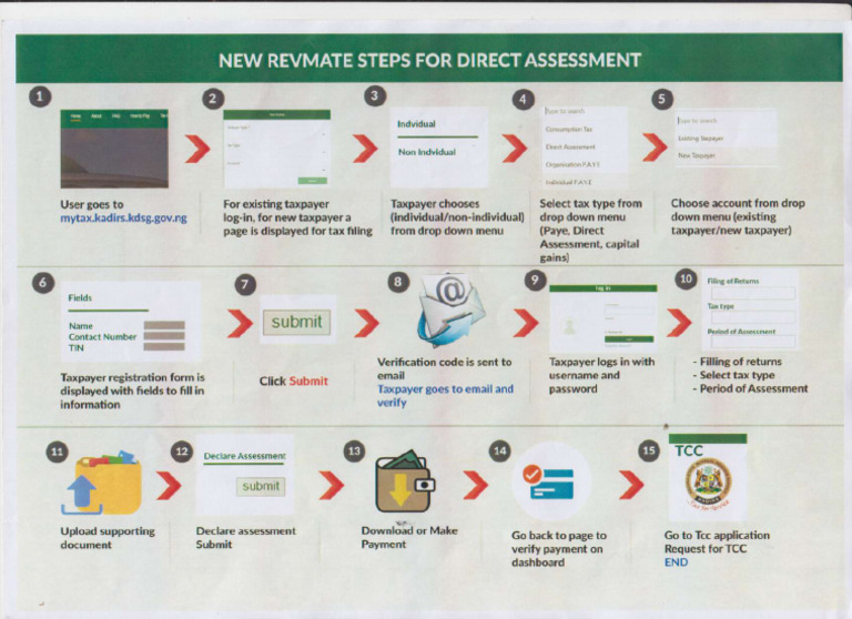DA Fillling of Returns Procedure | PDF