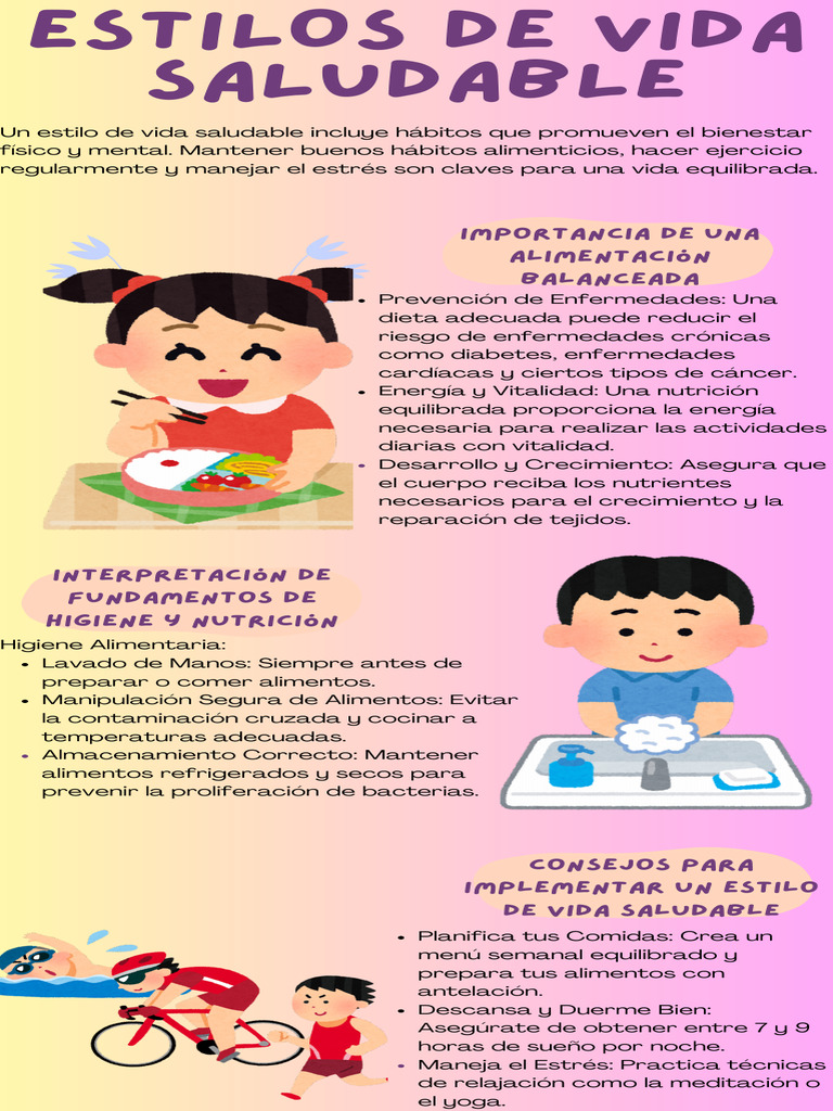 Infografía - Estilos de Vida Saludable. GA5-230101507-AA2-EV01. | PDF
