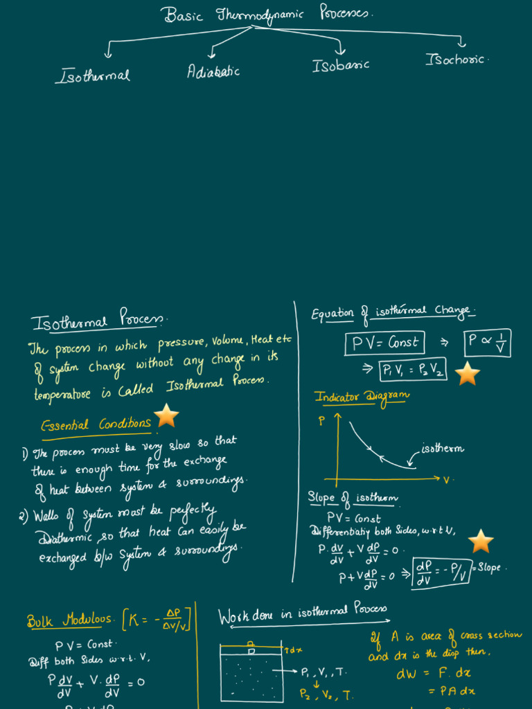 Thermodynamic Processes | PDF