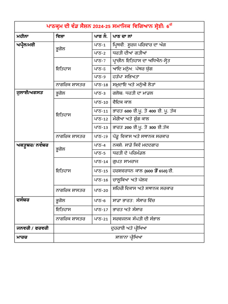 SST Syllabus 6th Session 2024-25 | PDF