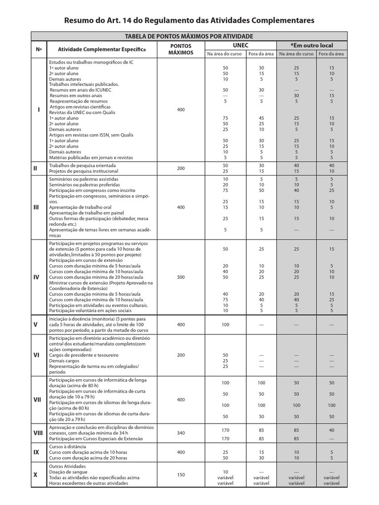 Manual-de-Atividades-Complementares_2014 | PDF