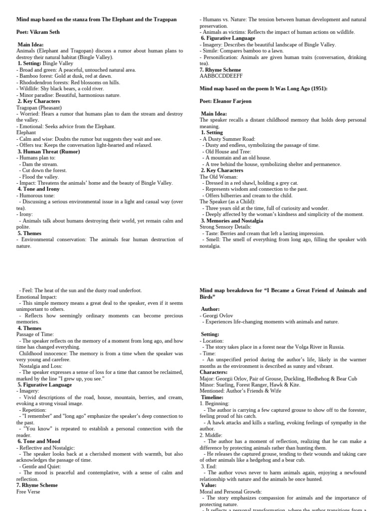 Class VIII Mind Maps | PDF