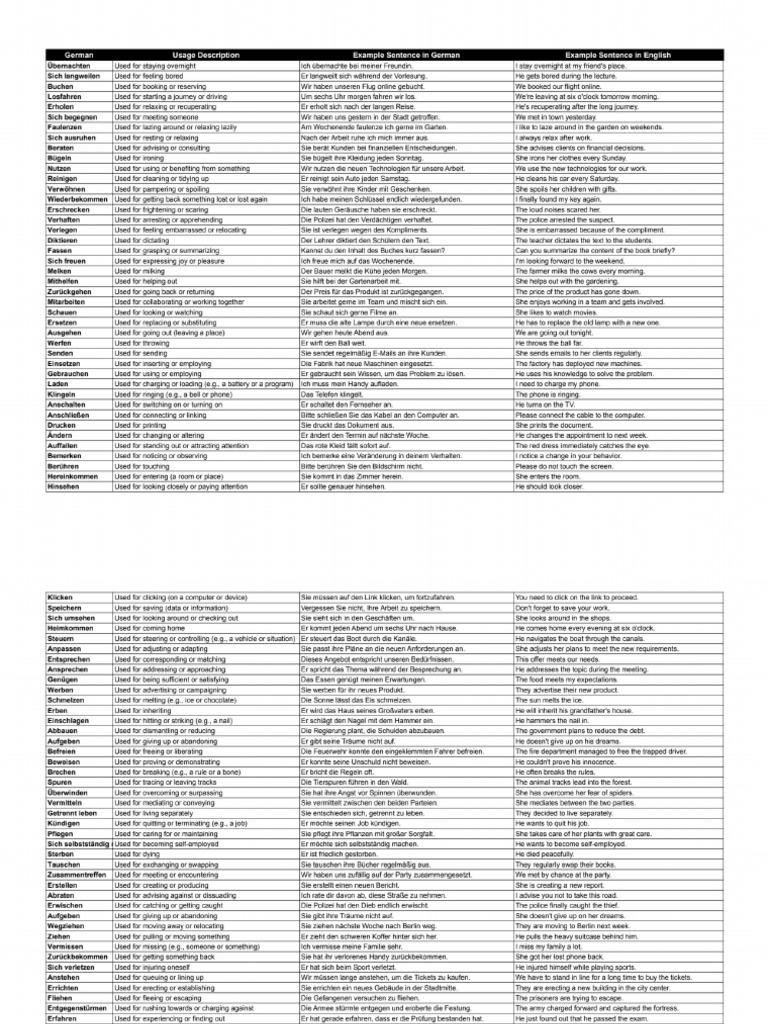 B1 Verbs Usage - Sheet1-1 | PDF