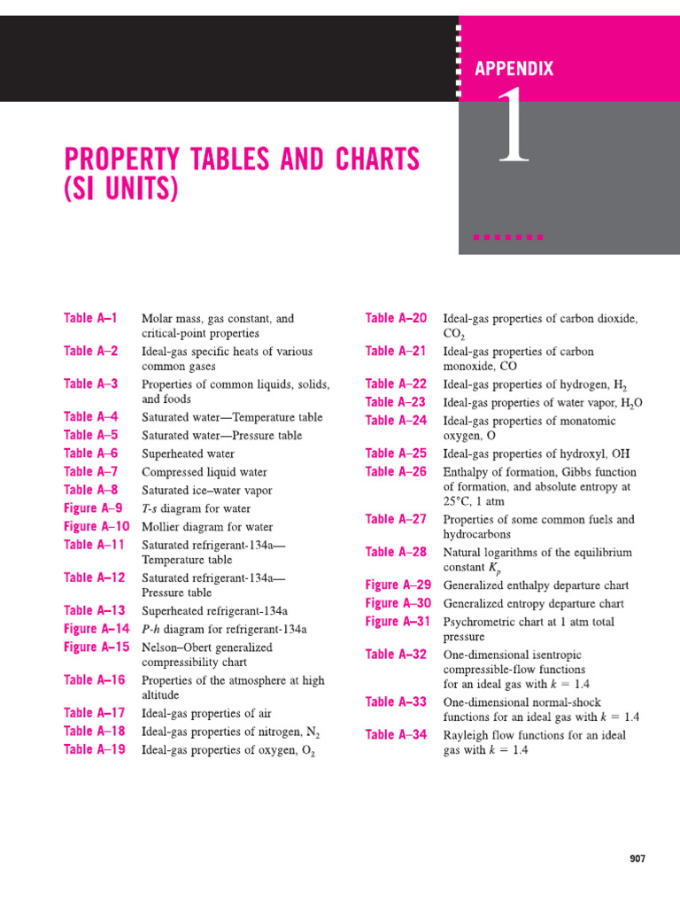 Tables and Chart | PDF