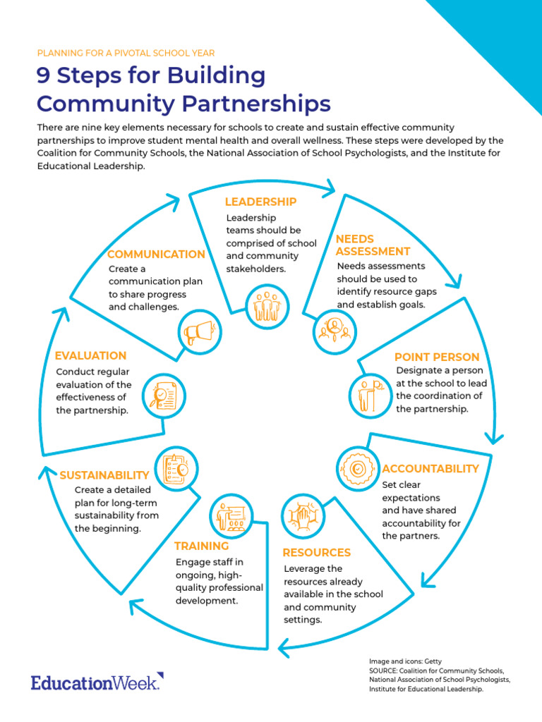 Community Partnerships v2 | PDF