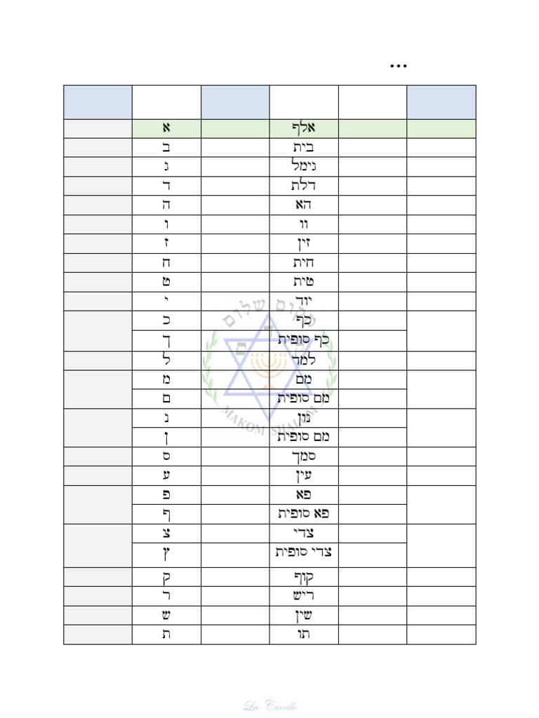 Letra significado de las letras Hebreas | PDF