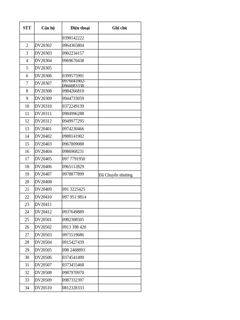 Data DV1.2.3.4 | PDF