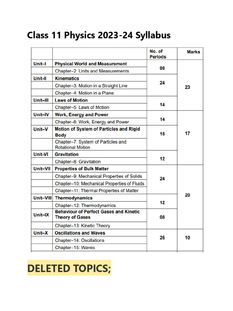 Class 11 Physics Syllabus 2023-24 | PDF | Heat | Oscillation