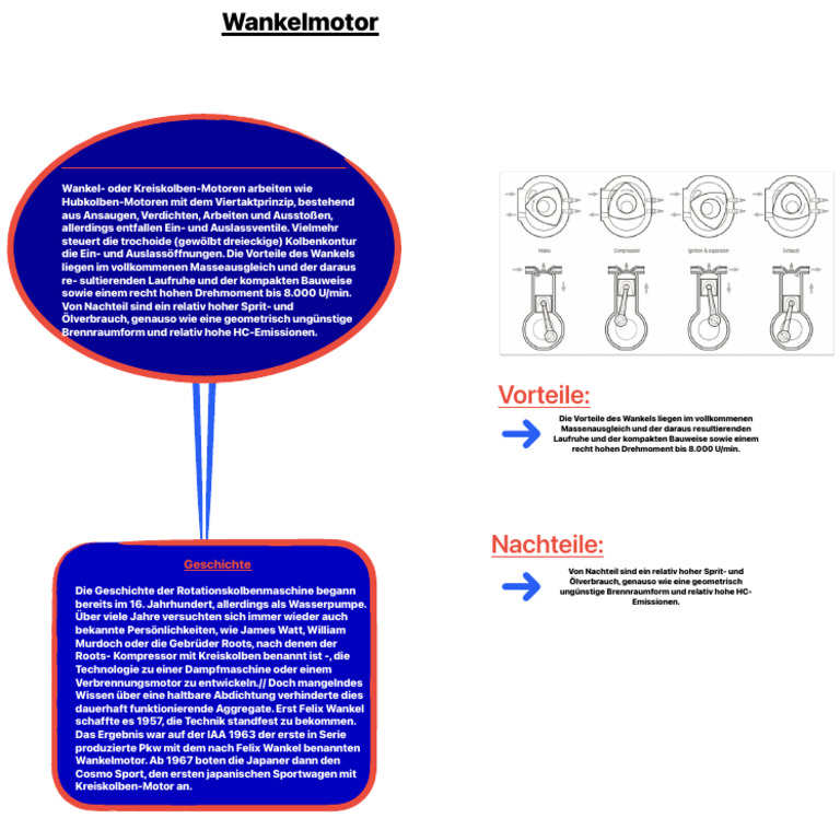 Wankelmotor | PDF