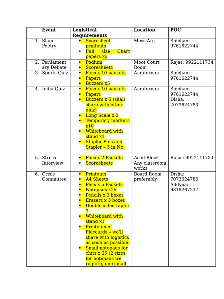 Log Requirements - ASLC NH-65 Final | PDF