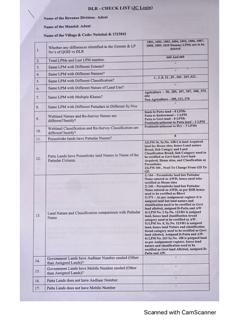 JC madam Check list | PDF