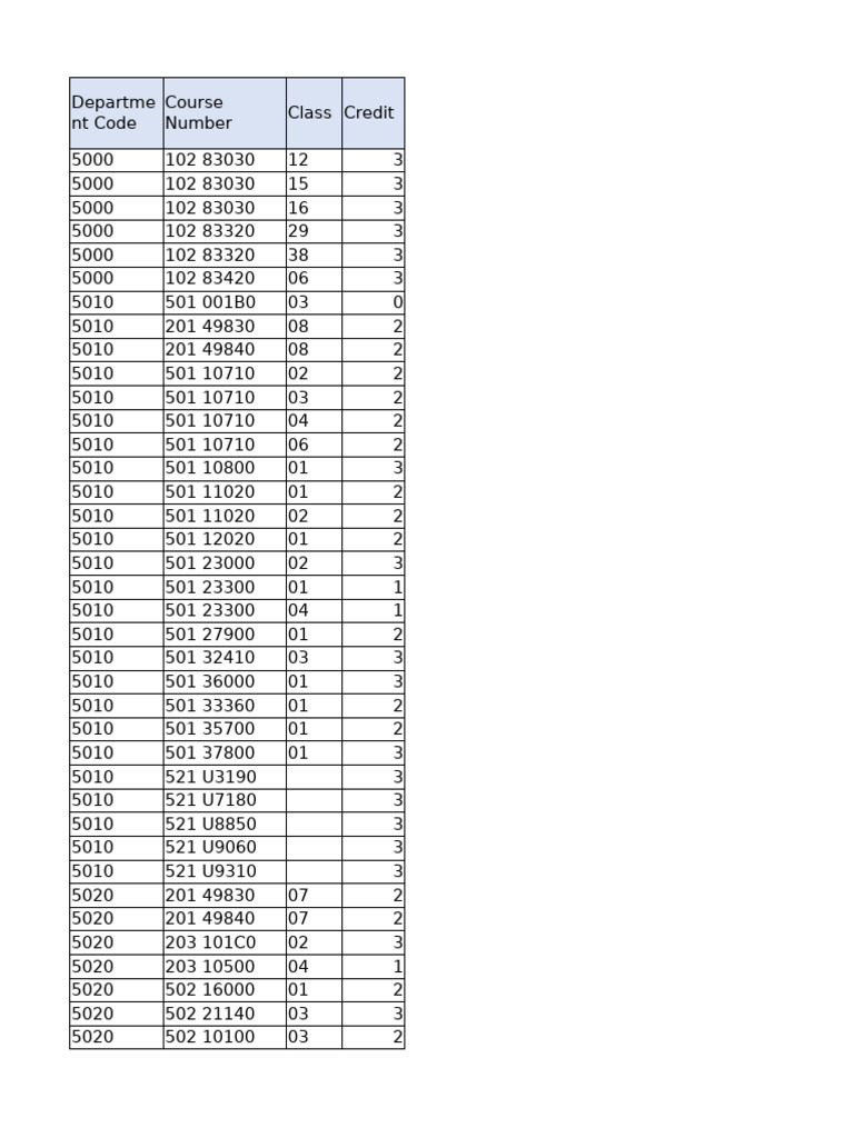 5000 College of Engineering | PDF