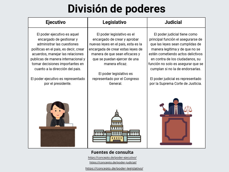 División de poderes | PDF