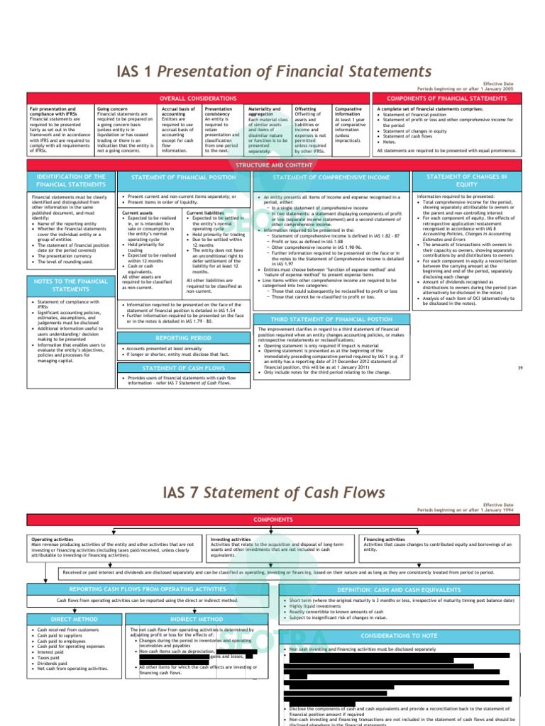 All IFRS SUMMARIES | PDF