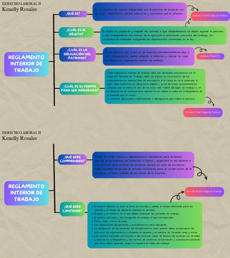 Esquema Laboral | PDF