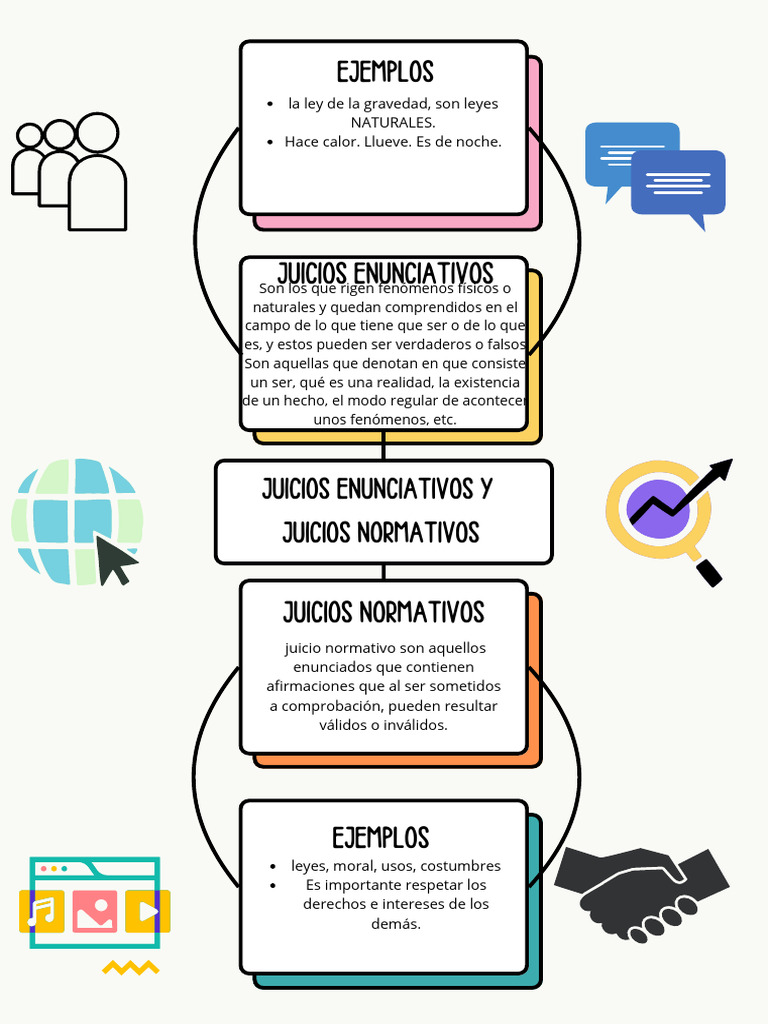 Documento A4 Mapa Conceptual Moderno Multicolor | PDF