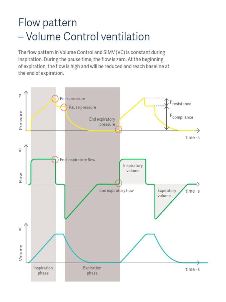 Mechanical Ventilation | PDF