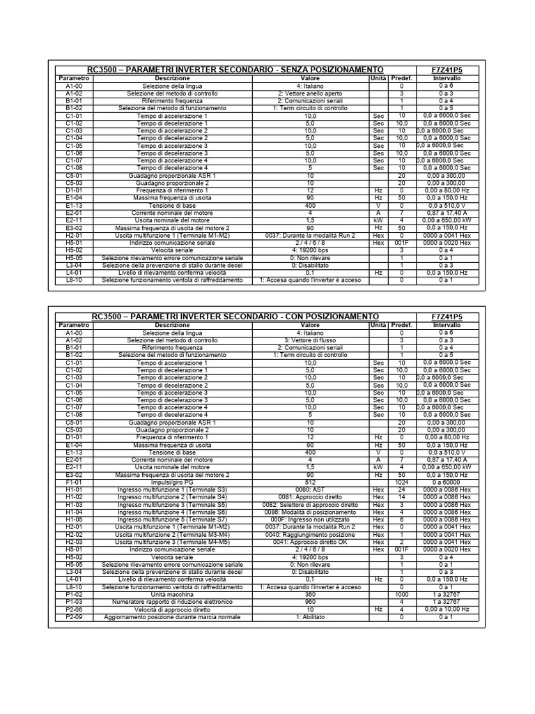RC35 Parametri Secondario | PDF
