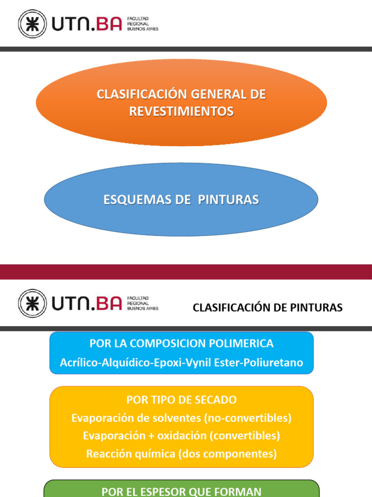 04-Clasificacion de Tipo de Pinturas y Esquemas -Utn-ba | PDF