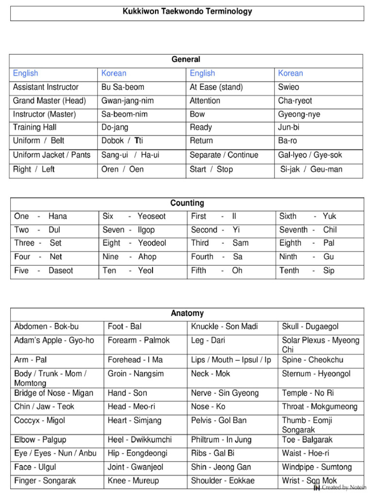 TKD Terminology | PDF