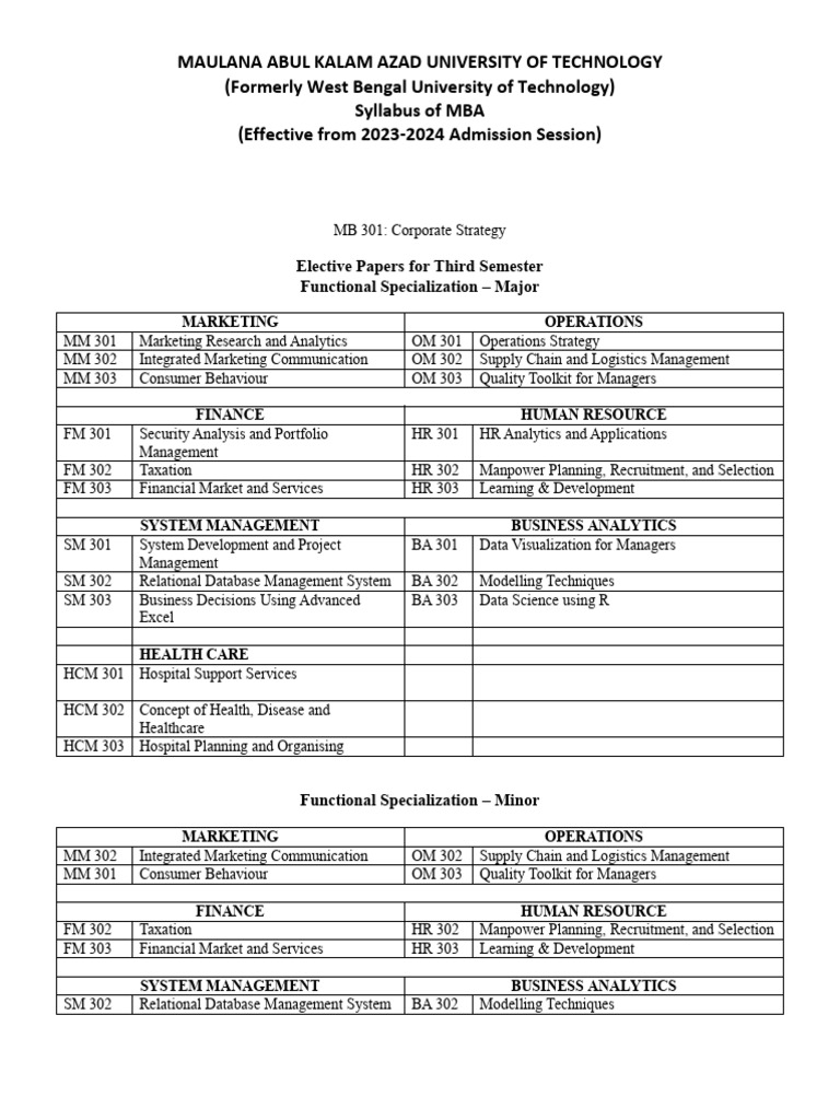MBA Sem 3 syllabus | PDF