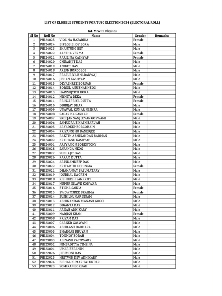 Comprehensive Electoral Roll | PDF