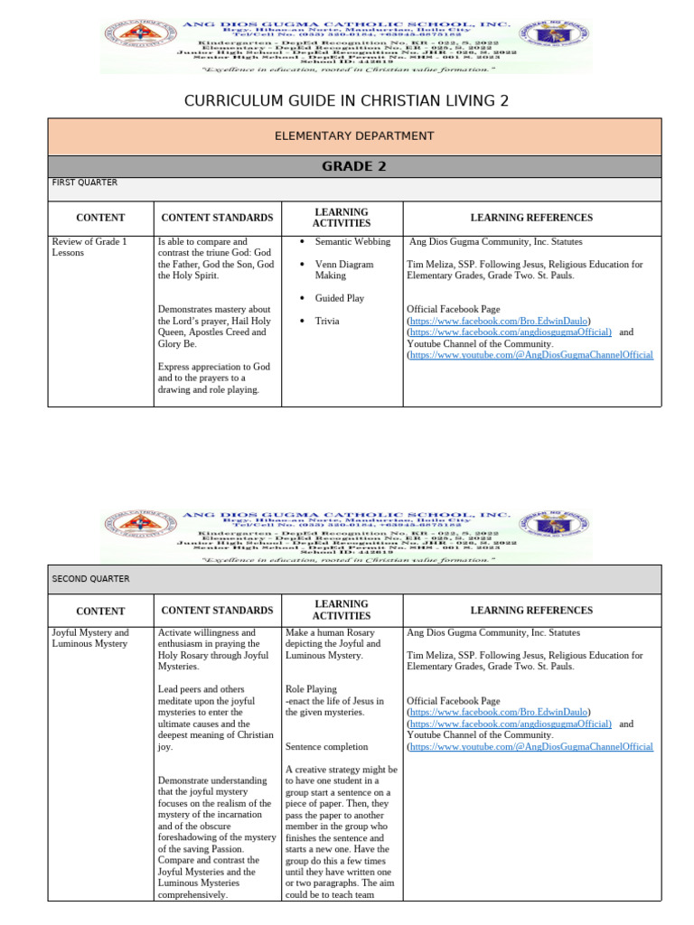 CL CUR. GUIDE 2 | PDF