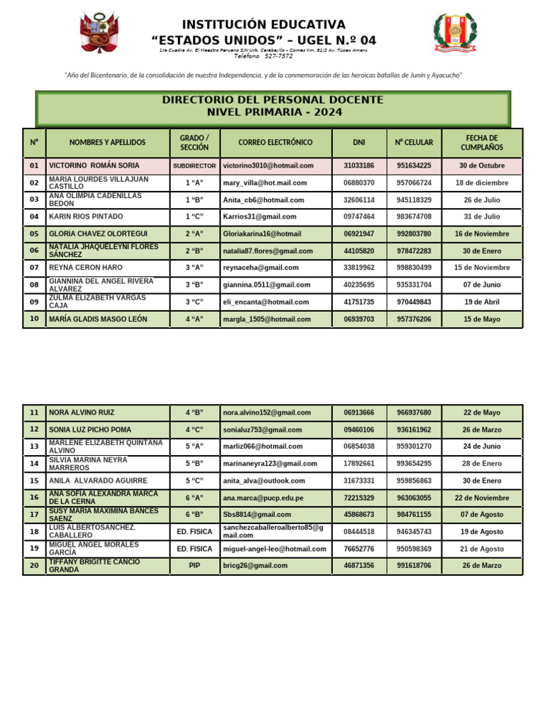 Directorio de Personal para La Ie 2024 | PDF