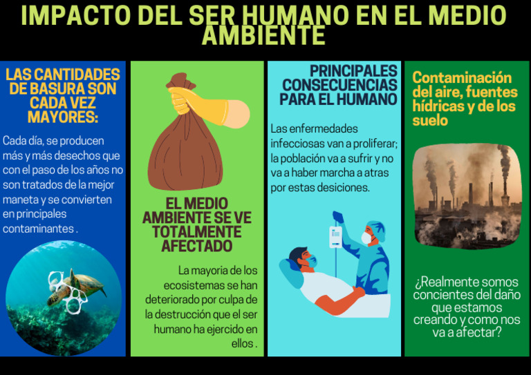 Impactos Del Ser Humano en El Ambiente - 20240919 - 131918 - 0000 | PDF