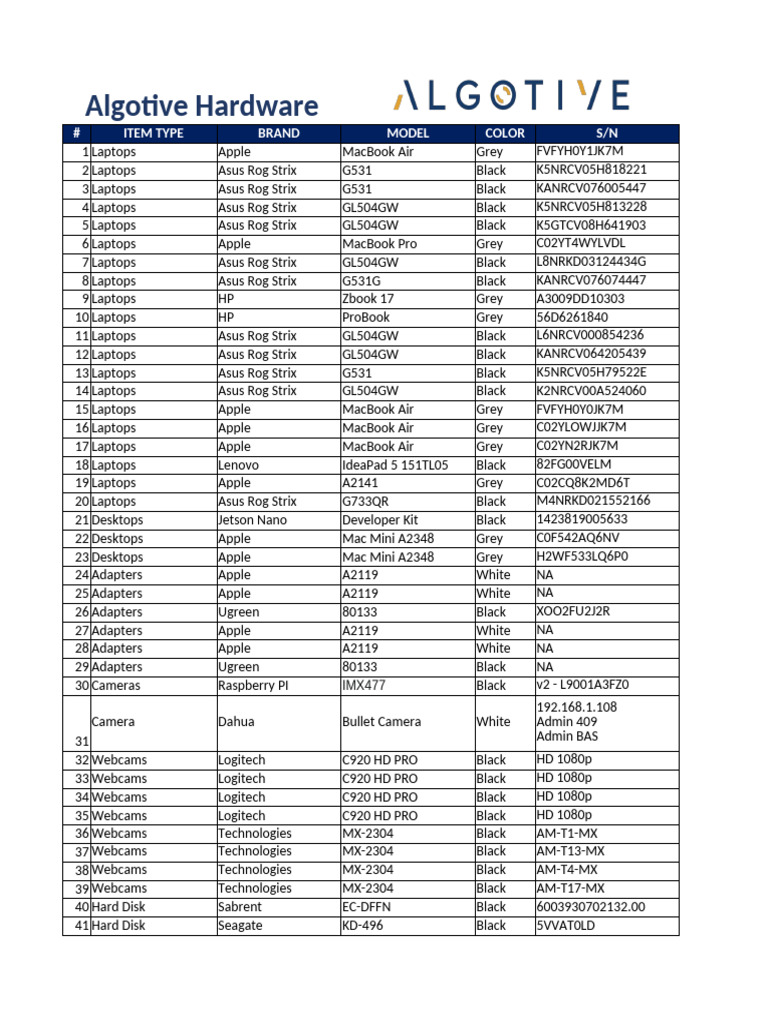 Algotive Hardware | PDF