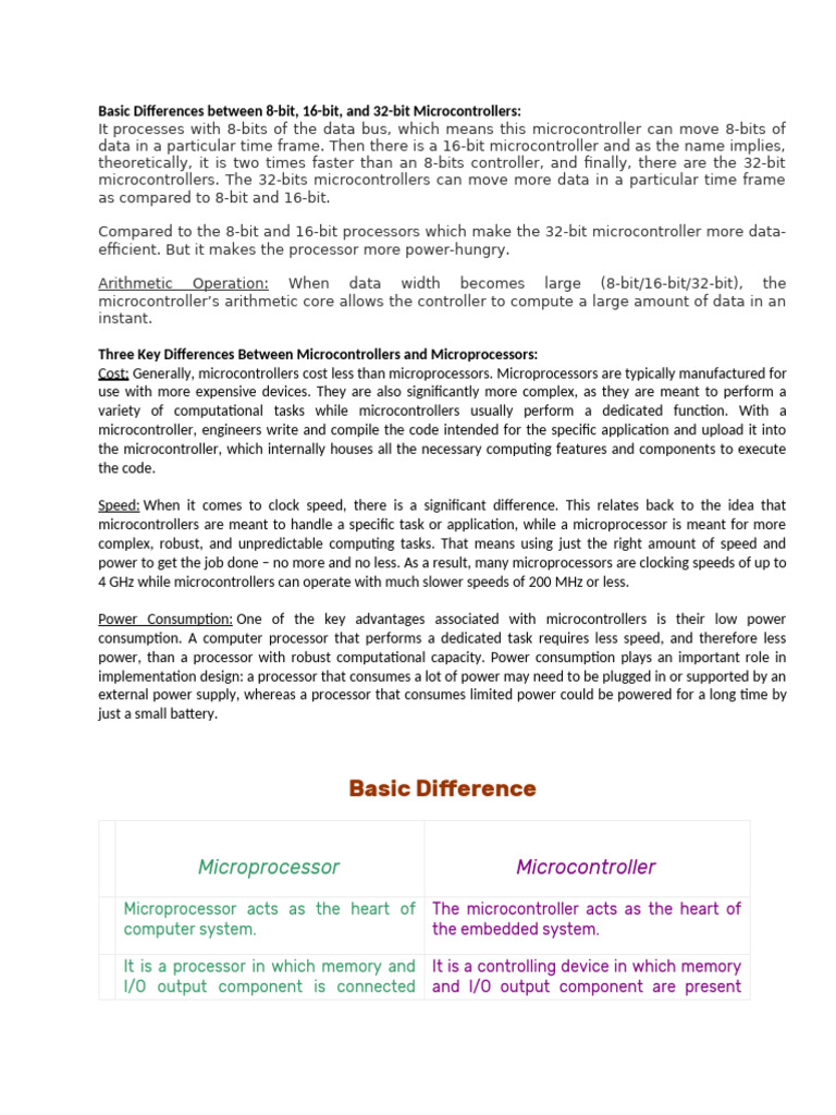 Tech Articles | PDF