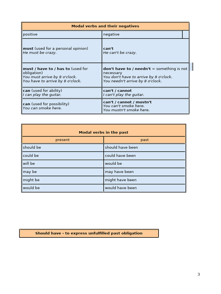 2-Modal Verb Review | PDF