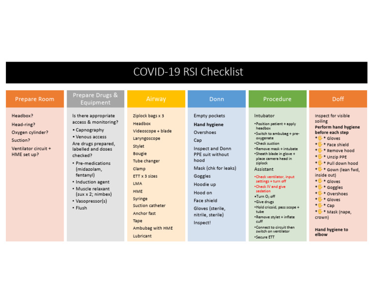 Covid Rsi Checklist | PDF
