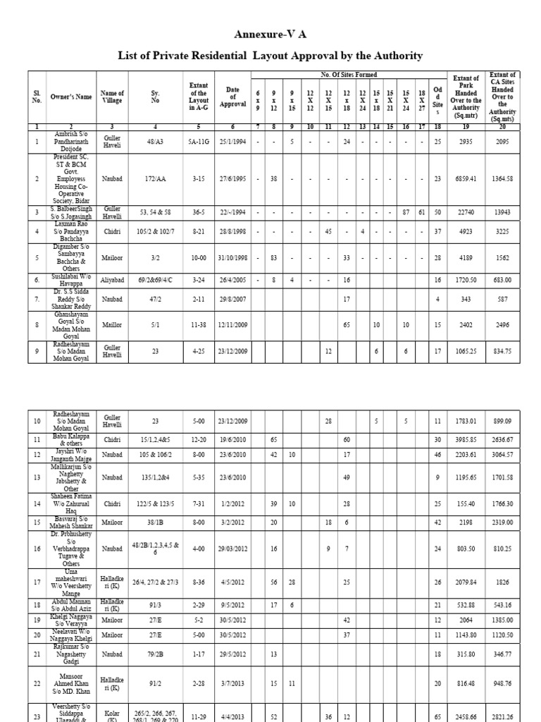 Residential Layout List | PDF