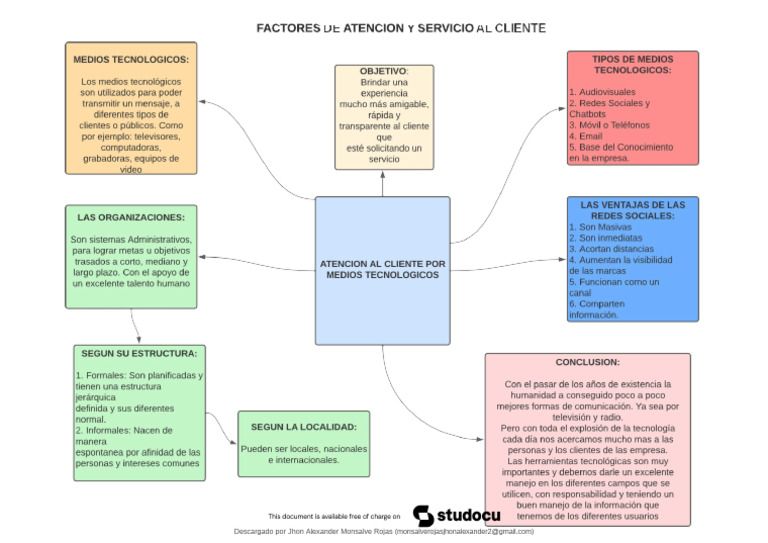 AA1-EV01 Mapa Conceptual Factores de Atencion y Servicio Al Cliente | PDF