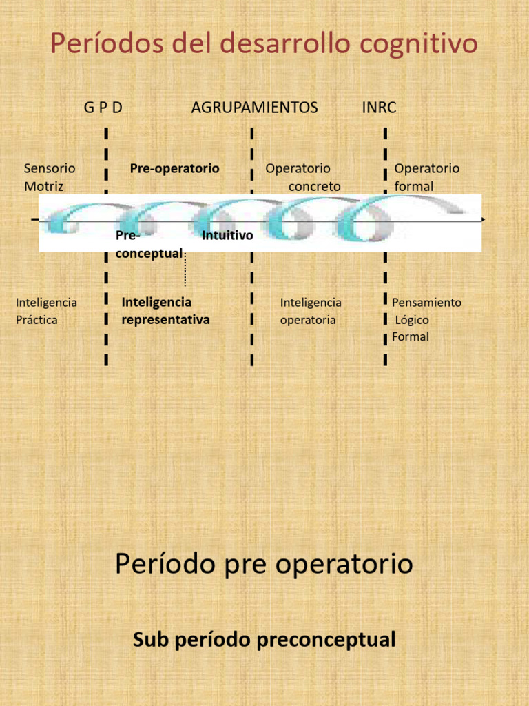 Período Pre Operatorio - Preconceptual Power Point | PDF | Pensamiento ...