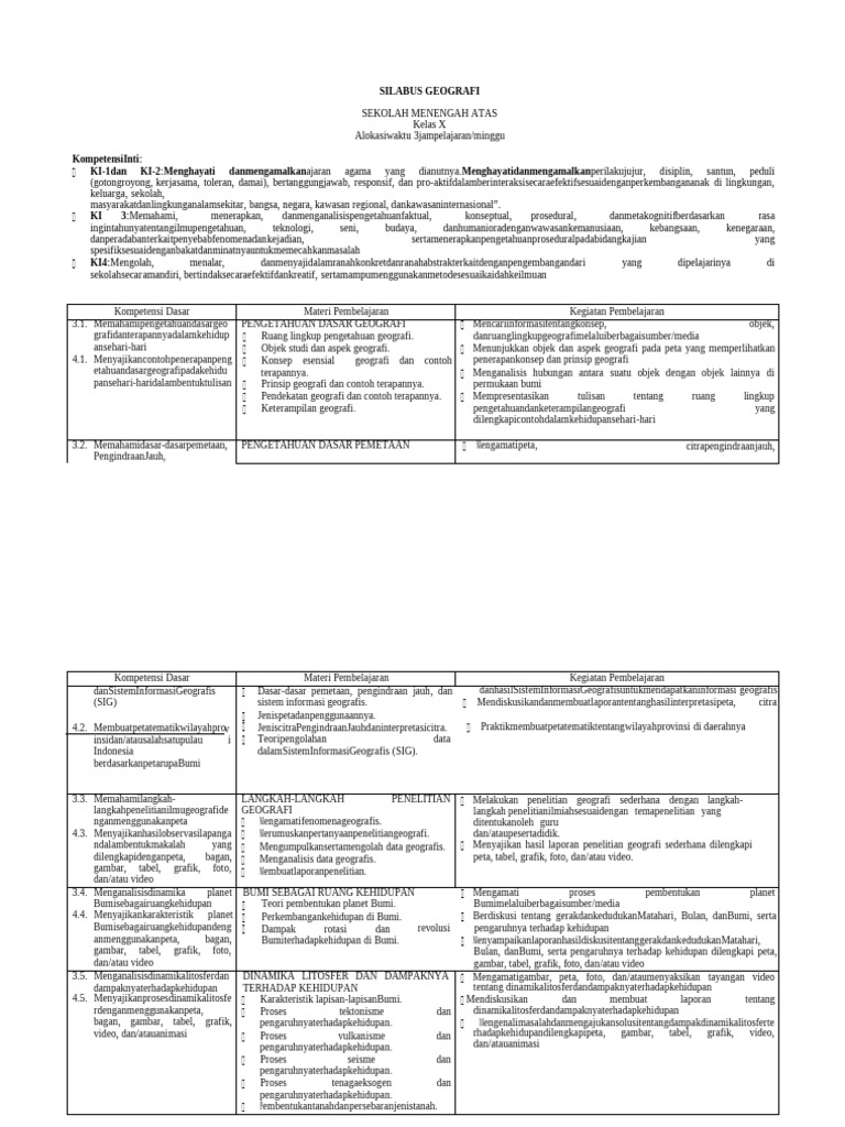 Silabus Geografi | PDF
