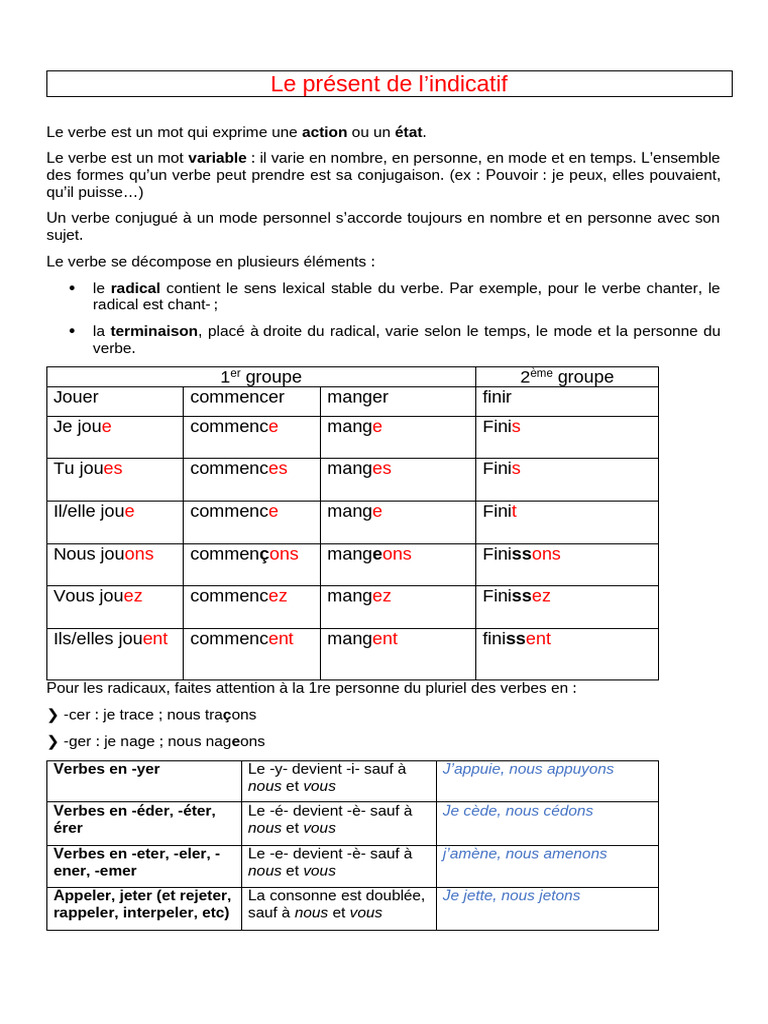 Le Présent de l'Indicatif Lecon | PDF